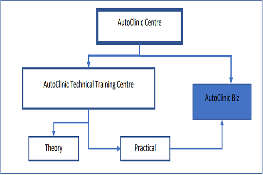 Autoclinic | Training_hub